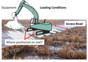 Heavy Equipment Loading - Emtek Mats